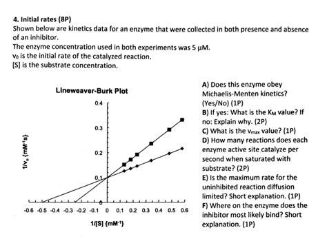 4 Initial Rates 8p Shown Below Are Kinetics Data For An Enzyme That