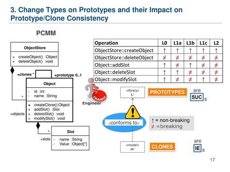 Model Based Co Evolution Of Production Systems And Their Libraries With AutomationML Th IEEE