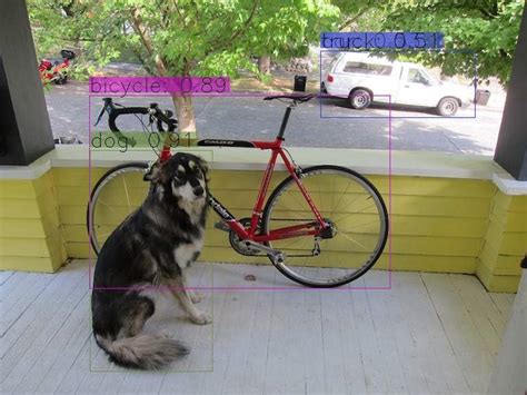 How To Perform Yolo Object Detection Using Opencv In Python The Python Code