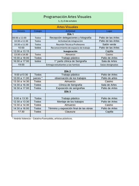 Programación Artes Visuales Oficial Pdf