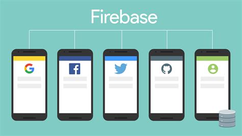 How To Delete Users From Firebase The Right Way By Gastón Saillén