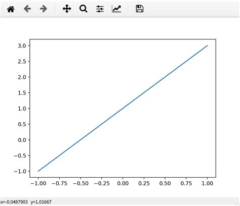 Matplotlib学习（1） 米大头jason 博客园