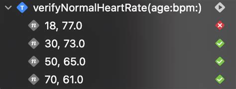 Introducing Swift Testing Parameterized Tests Swift With Majid