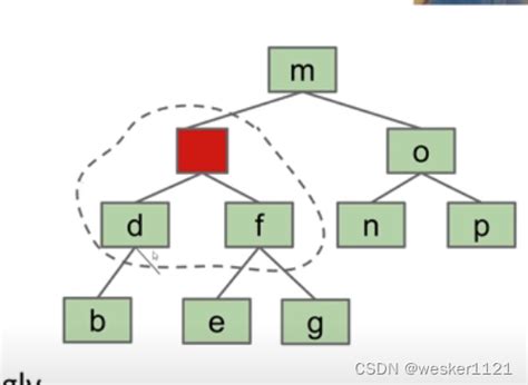 Cs61b数据结构与算法笔记 旋转树，红黑树 Csdn博客