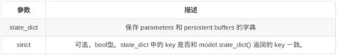 搞定pytorch中模型保存和加载：torch save 、torch load 、torch nn module load state