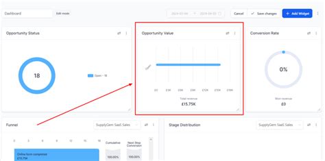 Gohighlevel Custom Css And Dashboard Customization 2025