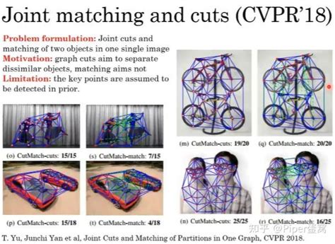 讲座笔记：图匹配 Graph Matching 问题 知乎