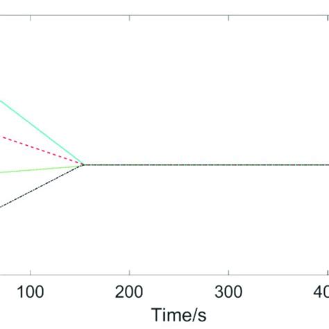 Simulation Of Cascaded Buck Boost Balance Circuit Based On Fuzzy Control Download Scientific