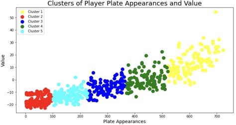 The Sexiest Of All Topics Plate Appearances Rotographs Fantasy Baseball