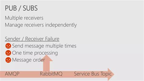 demystifying messaging communication patterns ppt