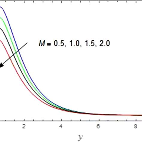 Physical Model Color Figure Can Be Viewed At Download Scientific Diagram