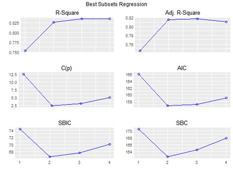 Best Subsets Regression best subset â olsrr