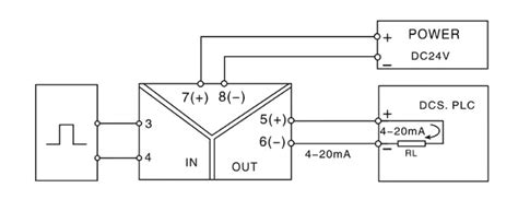 Signal Isolator Pulse Frequency 0 5V 0 10V 4 20ma 0 20ma ATO Com