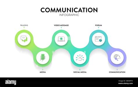 Communication Framework Infographic Diagram Chart Illustration Banner