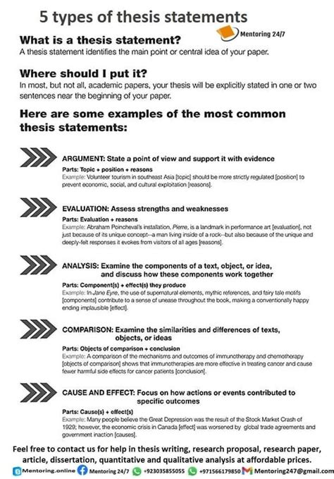 Mentoring 247 On Linkedin Thesis Researchproposal Dissertation Article Quantitative