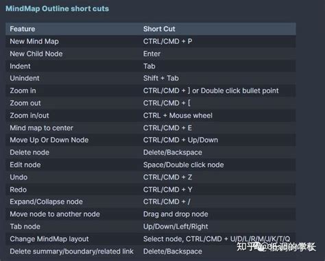 Obsidian插件：轻松实现思维导图和pdf注释的obsidian Markmind插件 知乎