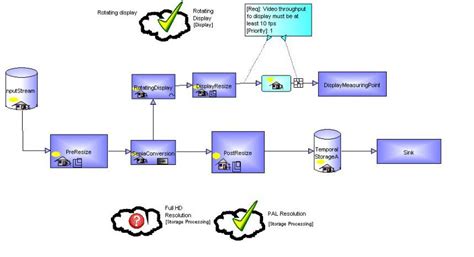 The Complete Guide To External Domain Specific Languages Java Code