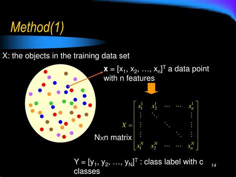 Ppt Rotation Forest A New Classifier Ensemble Method Powerpoint