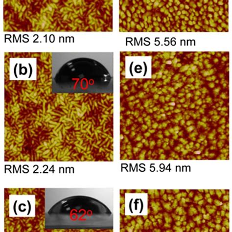 A The Afm Image Of The P Vdf Trfe Ctfe Film Without Uvo Treatment 2 Download Scientific