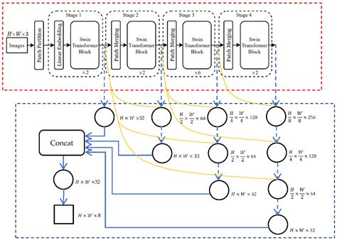 Msst Net A Multi Scale Adaptive Network For Building Extraction From