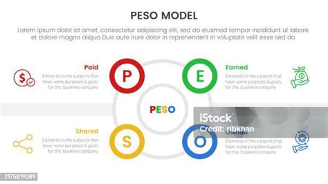 Peso 모델 전략적 프레임워크 인포그래픽 슬라이드 프리젠테이션을 위한 외곽선 원 작은 원 가장자리 쪽이 있는 4포인트 스테이지 템플릿 균형에 대한 스톡 벡터 아트 및 기타