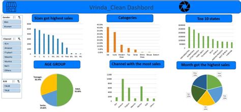 Data Analysis Dashbord Excel Seif Wael 24 Comments