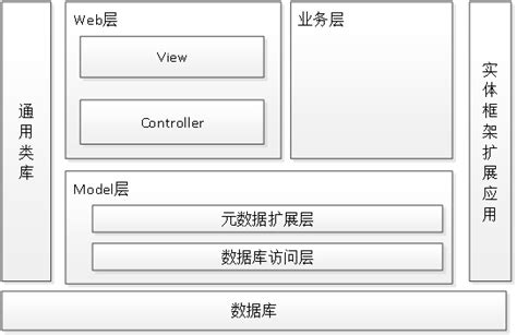 【附源码】宠物寄养服务网站系统源码数据库毕业论文齐全java开发ssm框架，可做毕业设计宠物寄养平台用例图 Csdn博客