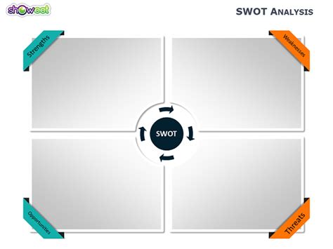 SWOT Analysis Free PowerPoint Charts Showeet