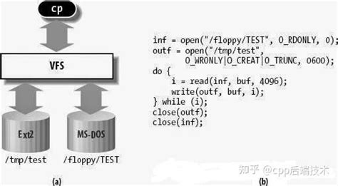 Linux的vfs（虚拟文件系统）详解 知乎