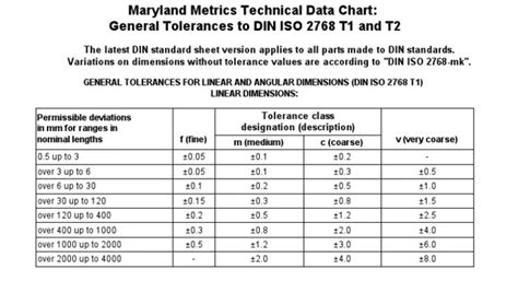 General Tolerancesdin Iso 2768 Engineering Tolerance