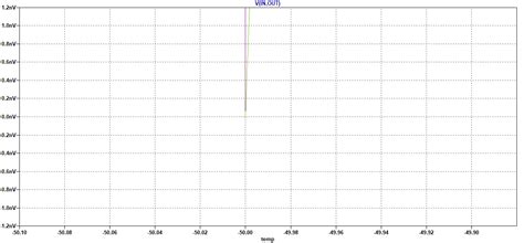 ldo voltage dropout plot in ltspice electrical engineering stack