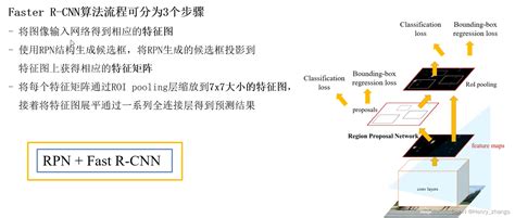 Fasterr Cnn详解：从fastr Cnn到rpn网络 Csdn博客