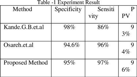 Figure 6 From Exudates Detection From Retinal Fundus Images Using