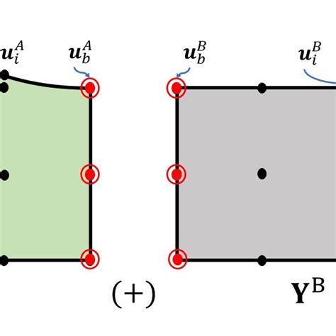 A Rigid Coupling Of Two Substructures A And B The Coupling Exists Only Download Scientific