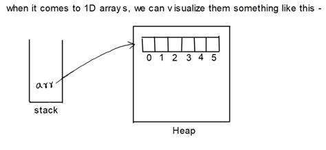 Multi Dimensional Arrays