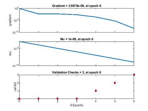 Epoch For Mlffnn In Modelling Split Tensile Strength Download