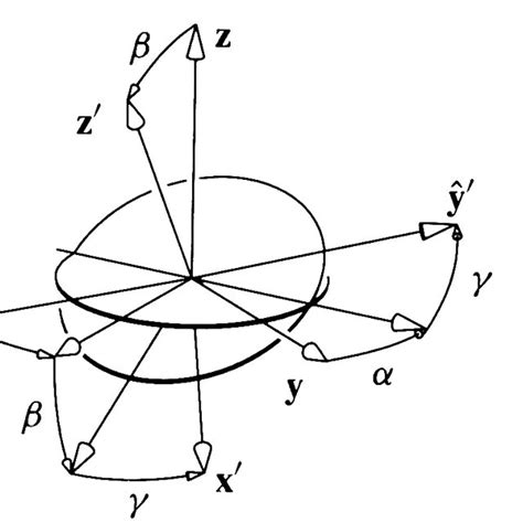 1 X Y Z And X ′ Y ′ Z ′ Reference Frames Obtained By A α Download Scientific