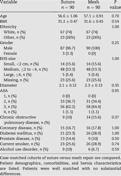 E Case Matched Confounding Factors Download Table