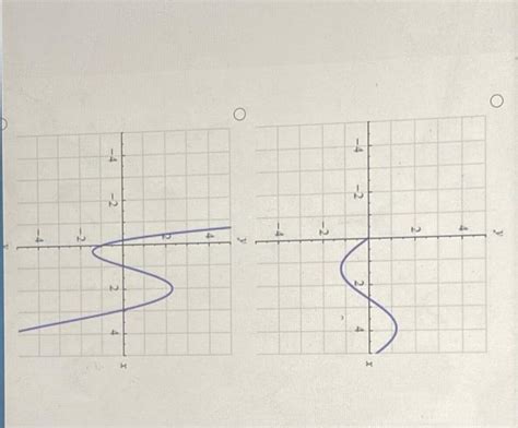 Solved Select The Correct Sketch Of The Derivative Of The