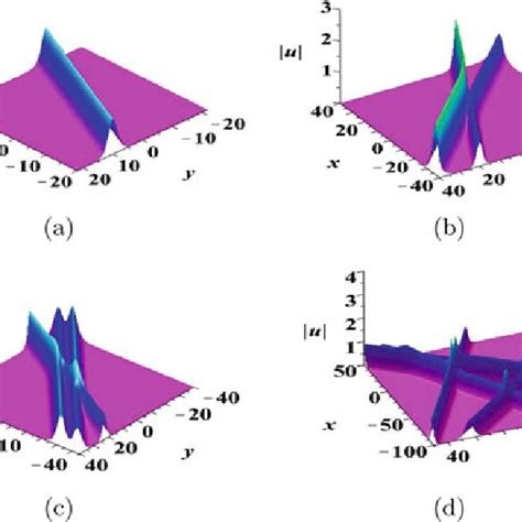 The Three Dimensional Plots Of Multi Soliton Solutions Of The 3 1 D Download Scientific