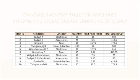 Standard Inventory Table For Warehouse Streamlining Operations And Enhancing Efficiency Excel ...
