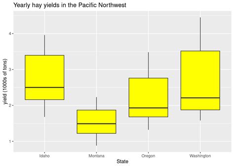 Publication Quality Plots With Ggplot2 R For Scientists