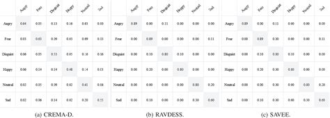 Figure 2 From Exploring The Impact Of Spatio Temporal Patterns In Audio Spectrograms On Emotion