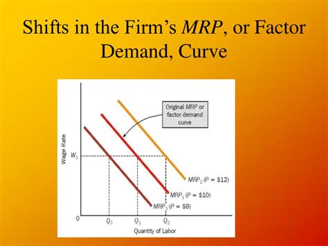 Ppt Labor Market Powerpoint Presentation Free Download Id 650241