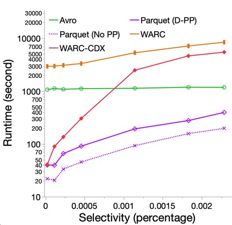 task 3 retrieve metadata from records ï¿¿ltered by a list ofurls