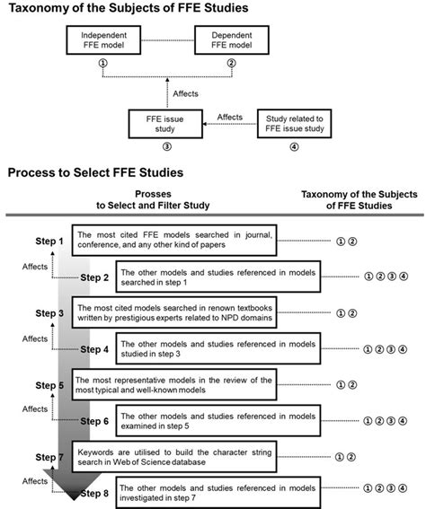 Overall Model Selection Protocol Download Scientific Diagram