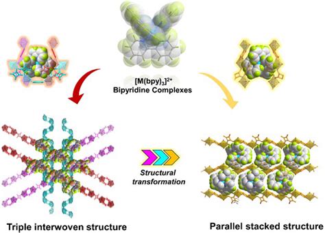 Heterometallic Uranyl Squarate Compounds With Transition Metal