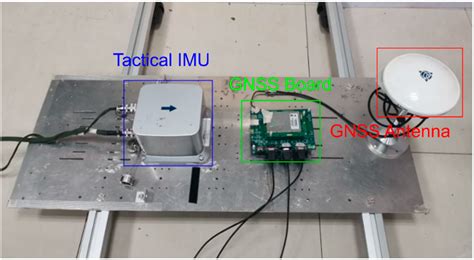 Remote Sensing Free Full Text Continuous Decimeter Level Positioning In Urban Environments