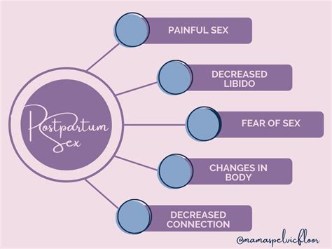 Postpartum SEX Let S Talk About Sex With A Baby Dr Lauren Keller Chiropractor