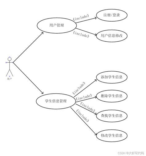 c windows学生信息管理系统 基于c 的学生管理系统 大虾写代码的博客 csdn博客